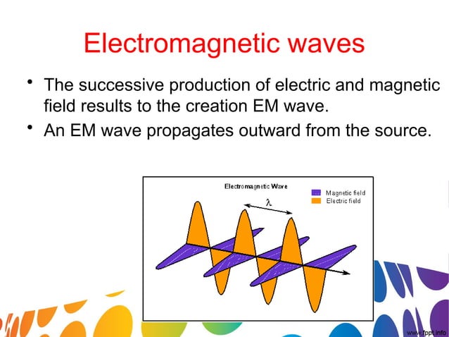 General physics 2 - Electromagnetic Waves | PPT