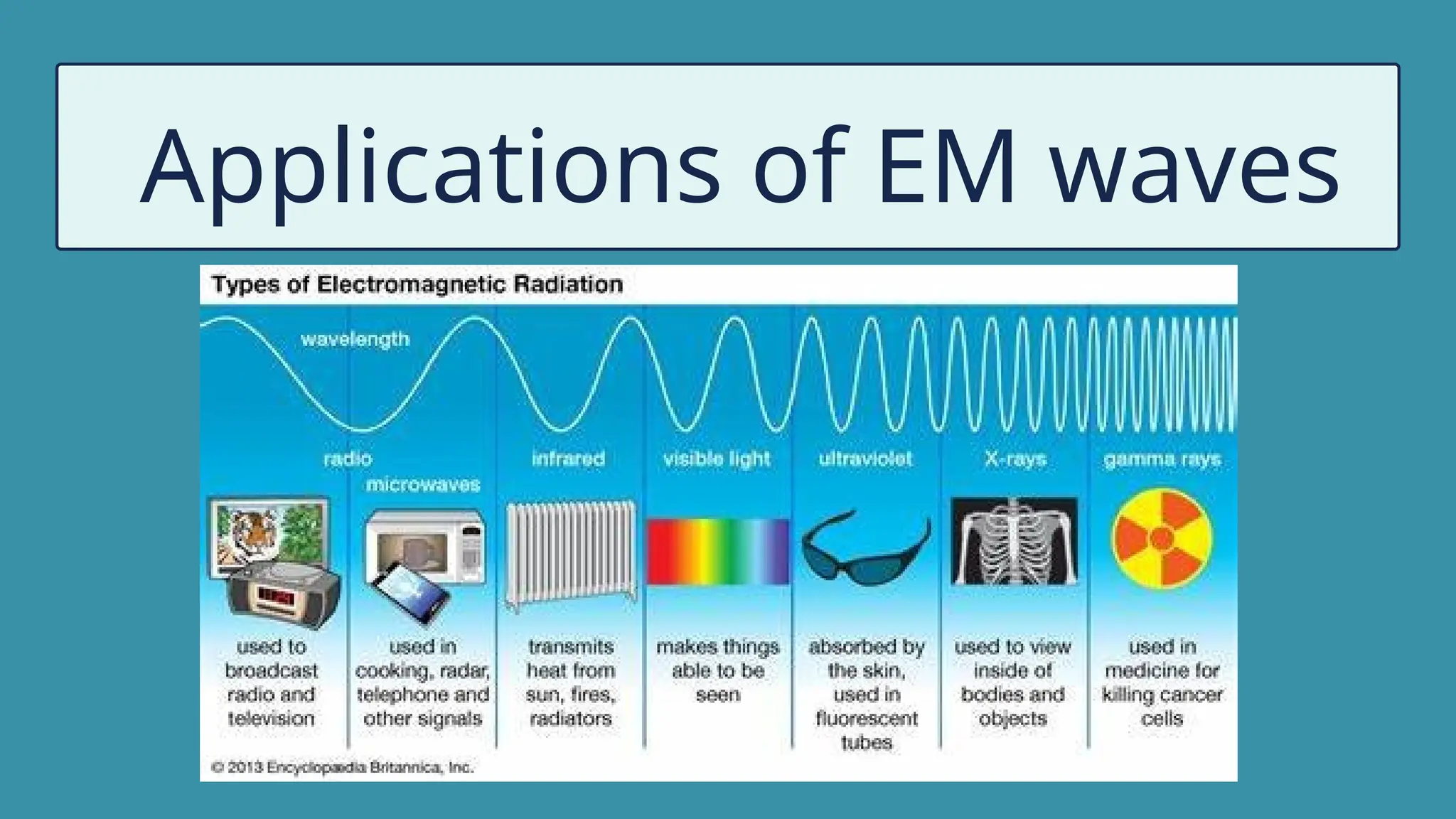 SCIENCE PHYSICS 10 THE ELECTROMAGNETIC WAVES.pptx