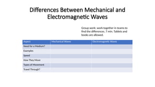 electromagnetic waves electromagnetic waves | PPTX