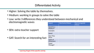 electromagnetic waves electromagnetic waves | PPTX
