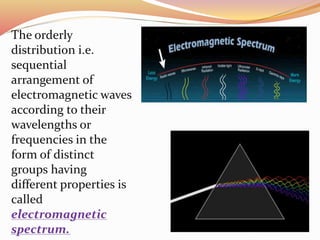 Electromagnetic waves | PPT