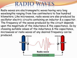 Electromagnetic waves | PPT