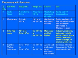 electromagnetic_waves (1).ppt