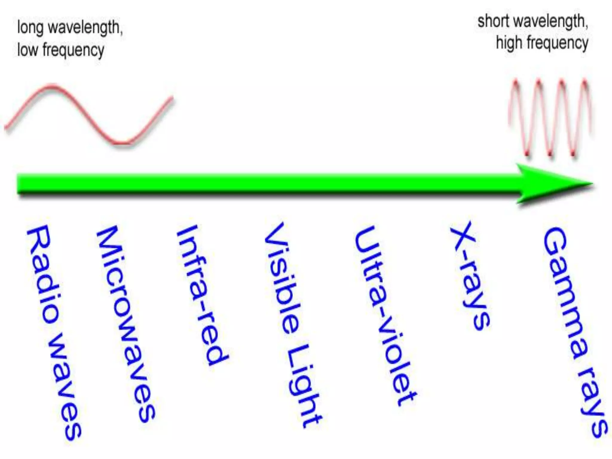Electromagnetic waves and Speed of Light | PPTX