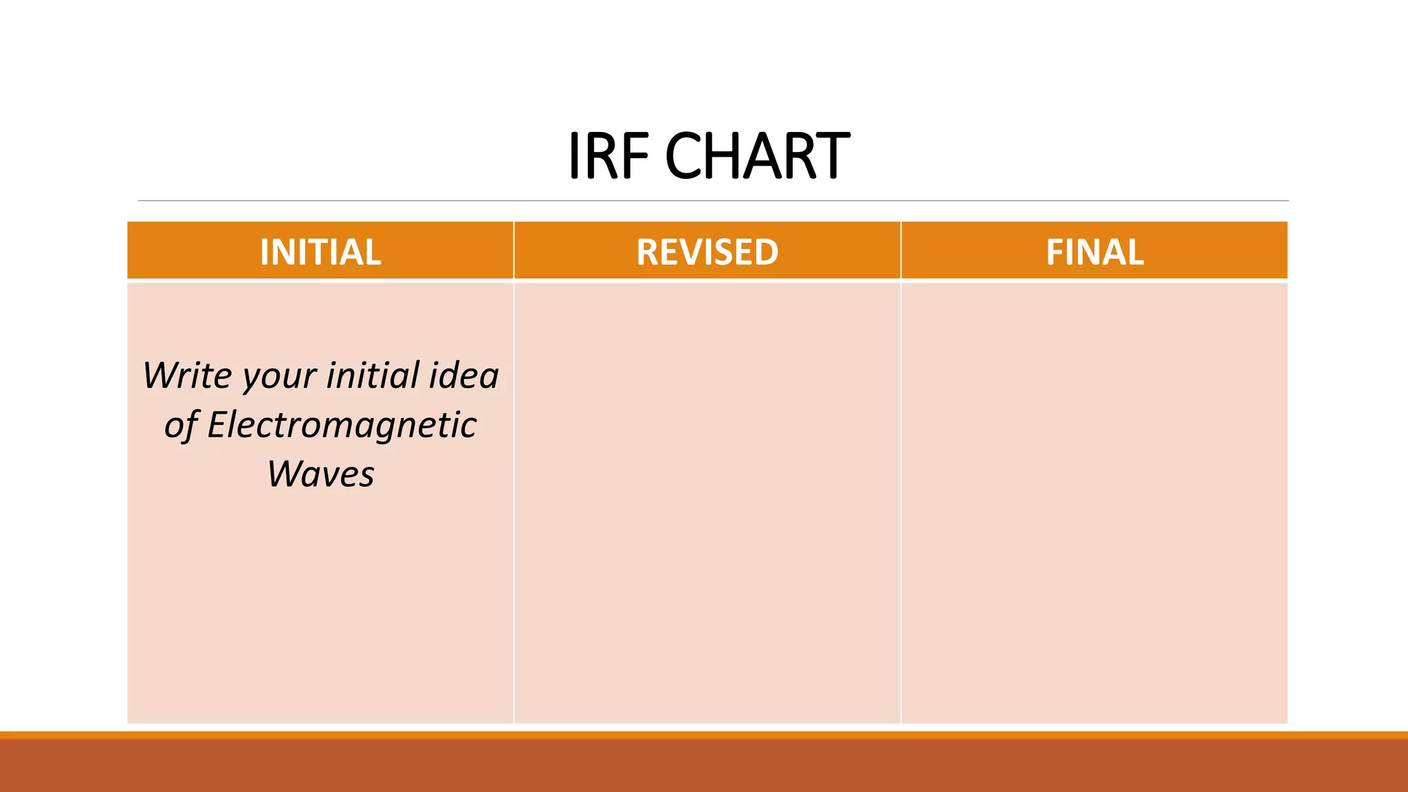 Electromagnetic Waves COT2.pptx