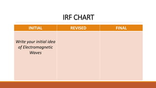 Electromagnetic Waves COT2.pptx
