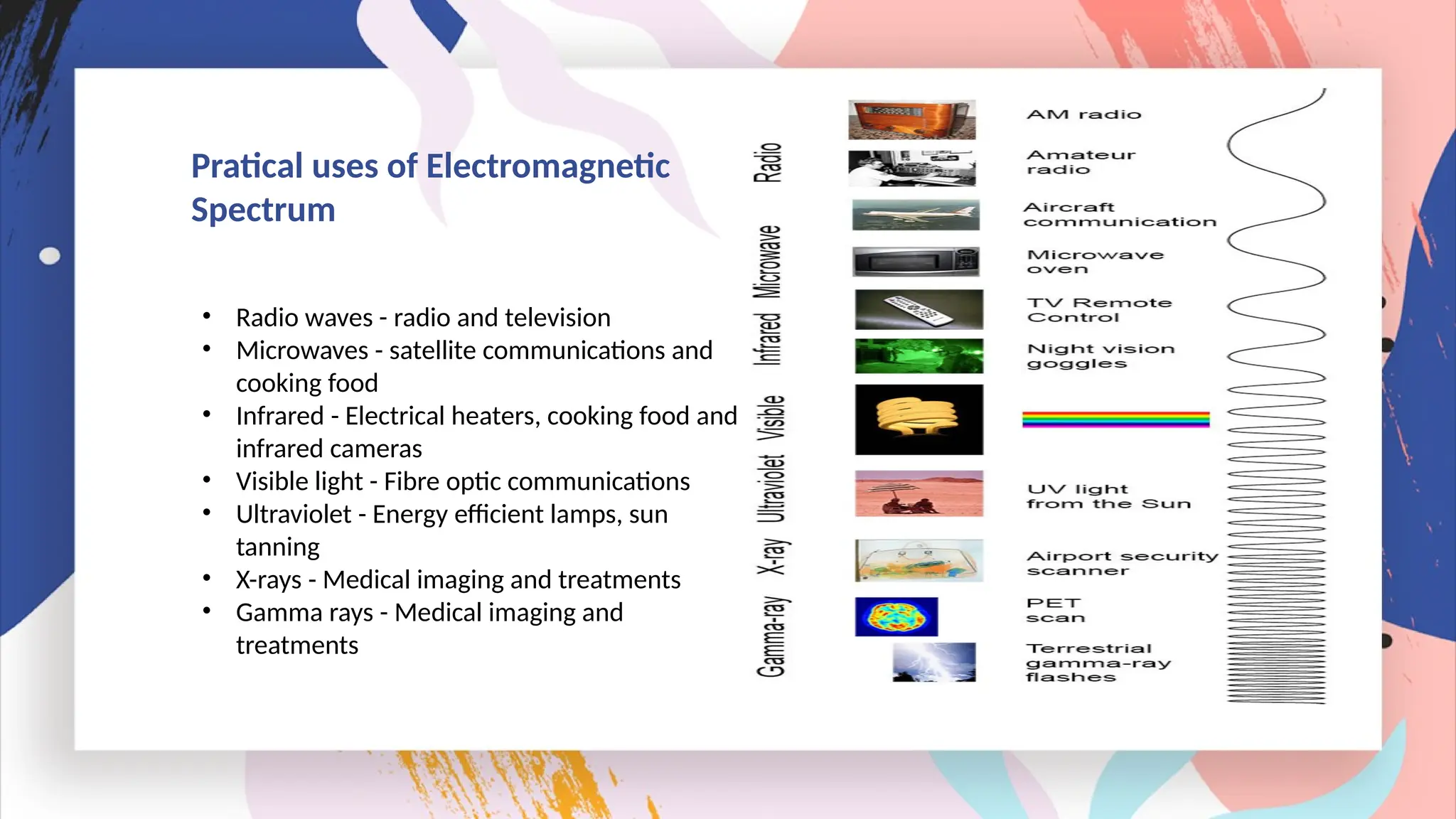 ELECTROMAGNETIC WAVES(EM WAVES) AND USES | PPTX