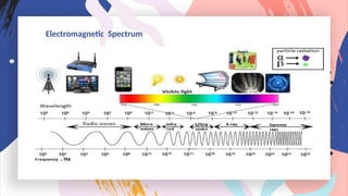 ELECTROMAGNETIC WAVES(EM WAVES) AND USES | PPTX