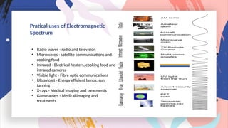 ELECTROMAGNETIC WAVES(EM WAVES) AND USES | PPTX
