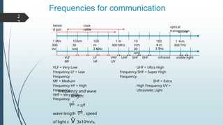 ELECTROMAGNETIC WAVES(EM WAVES) AND USES | PPTX