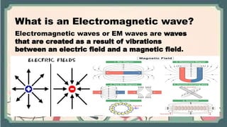 ELECTROMAGNETIC WAVES FINAL. Grade 10 powerpoint | PPTX