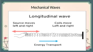 ELECTROMAGNETIC WAVES FINAL. Grade 10 powerpoint | PPTX