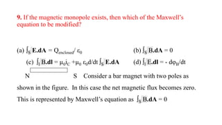 Electromagnetic Waves MCQ Class XII.pptx | Physics | Science