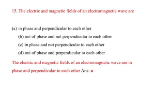 Electromagnetic Waves MCQ Class XII.pptx