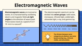 Applications of Electromagnetic Waves (Microwave).pptx