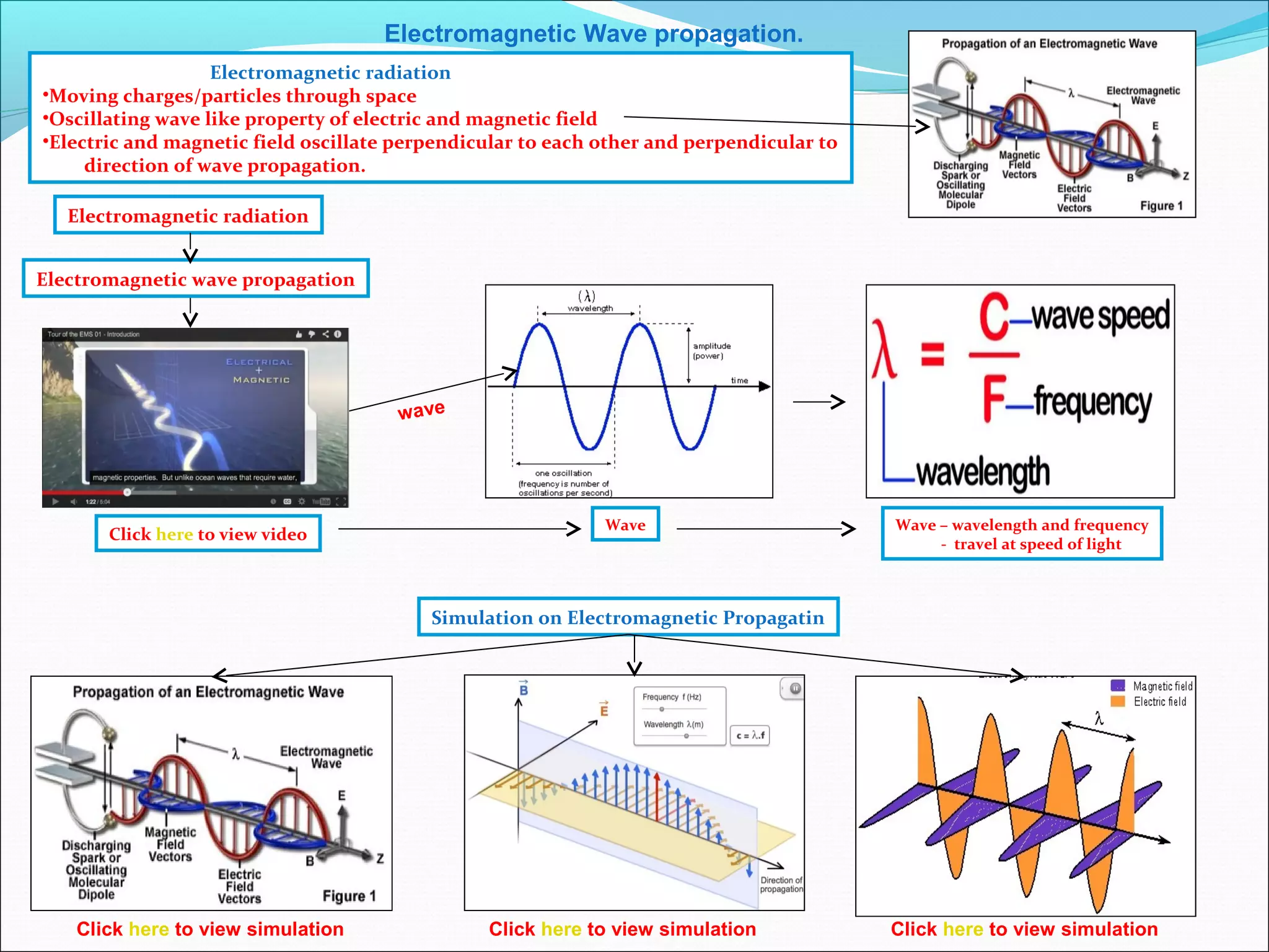 IB Chemistry on Electromagnetic Spectrum and Wave Particle Duality ...