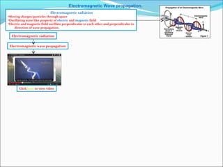 IB Chemistry on Electromagnetic Spectrum and Wave Particle Duality | PPT
