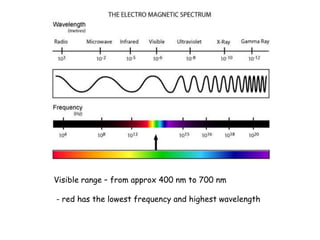 Electromagnetic waves option g review | PPT