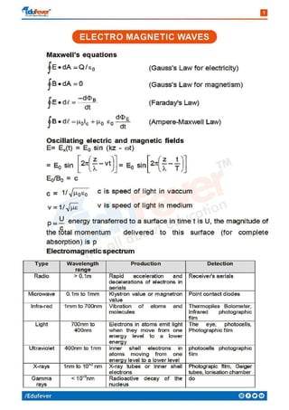 Electromagnetic Waves - Physics Revision Notes | PDF