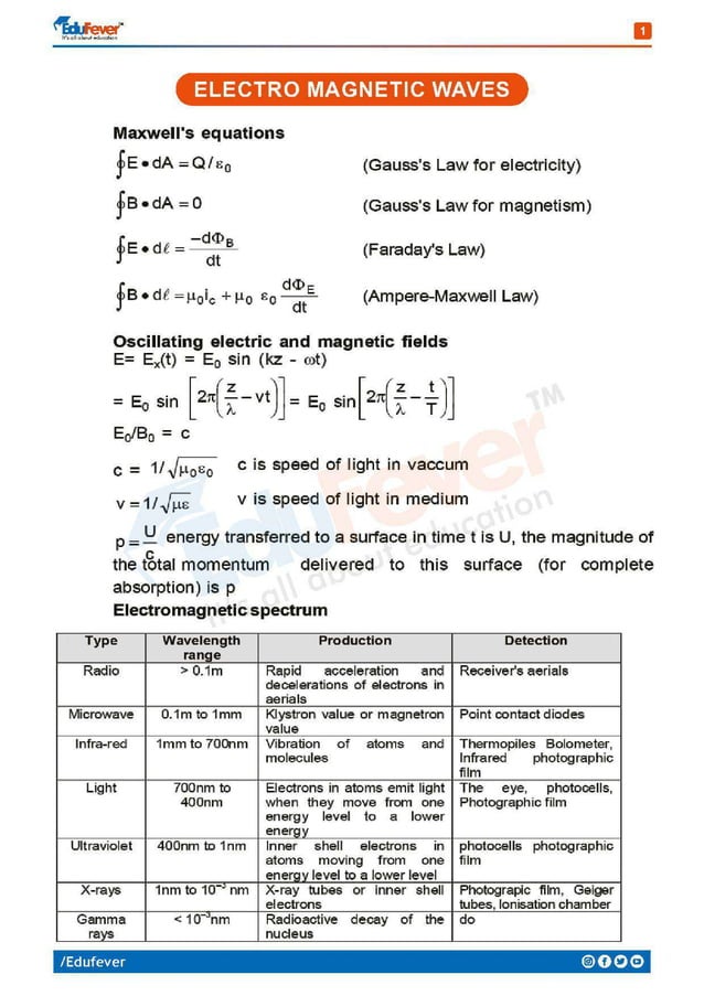 Electromagnetic Waves - Physics Revision Notes | PDF
