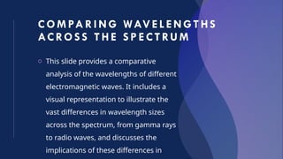 ElectromagneticWaves_WavelengthComparison_ScienceGrade10-2023-12-06-202322.pptx