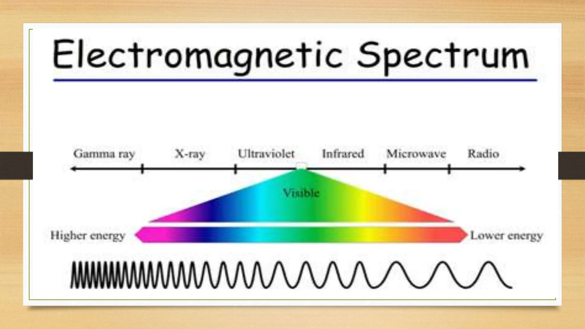 ELECTROMAGNETIC WAVE THEORY PPT.pptx