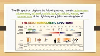 ELECTROMAGNETIC WAVE THEORY PPT.pptx