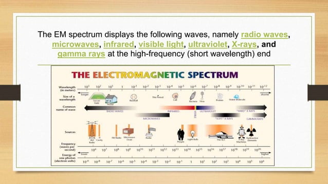 ELECTROMAGNETIC WAVE THEORY PPT.pptx