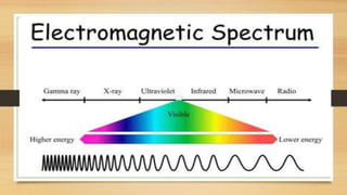 ELECTROMAGNETIC WAVE THEORY PPT.pptx