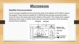ELECTROMAGNETIC WAVE THEORY PPT.pptx