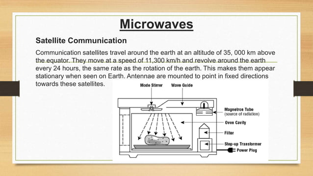 ELECTROMAGNETIC WAVE THEORY PPT.pptx