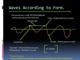 Electromagnetism | PPTX