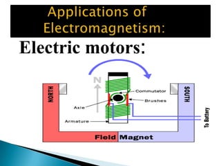 Electromagnetism | PPT