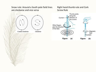 Electromagnetism | PPTX