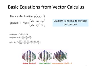 Electromagnetism.pptx