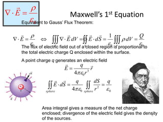 Electromagnetism.pptx