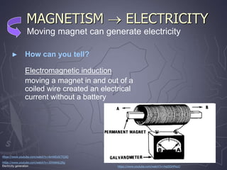 Electromagnetism.ppt
