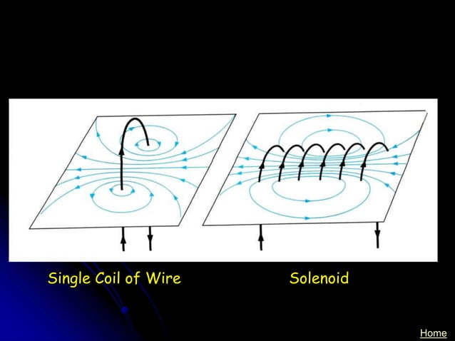 electromagnetism principles and theory with some applications. | PPT