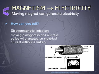 Electromagnetism, electricity, magnetism | PPTX