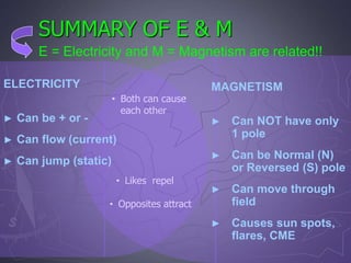 Electromagnetism, electricity, magnetism | PPTX