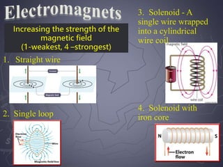 Electromagnetism, electricity, magnetism | PPTX