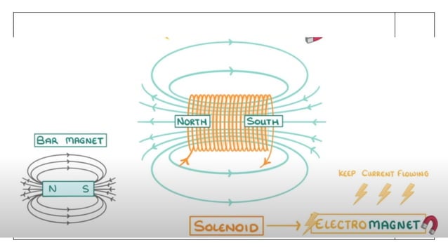 Introduction to Physics: Electromagnetism.pptx