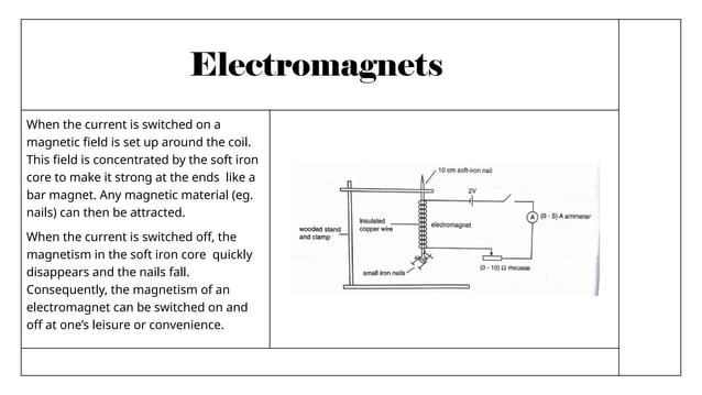 Introduction to Physics: Electromagnetism.pptx