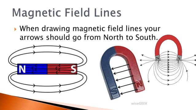 Electromagnetism Deatils- Introduction E | PPTX