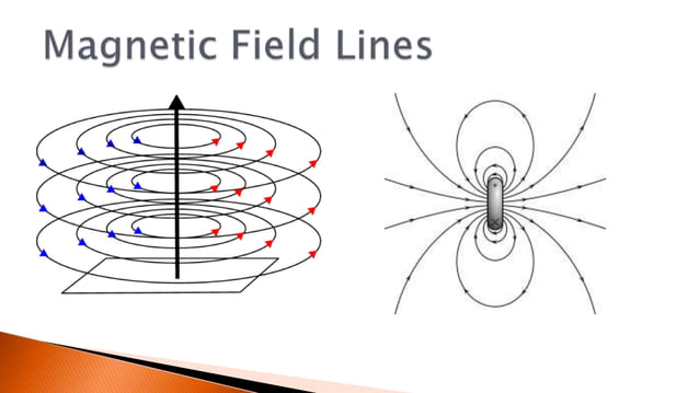 Electromagnetism Deatils- Introduction E | PPTX