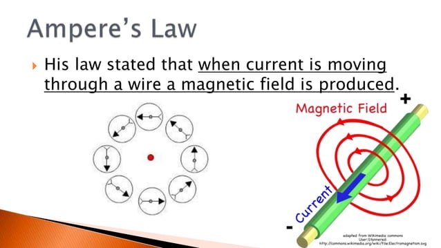 Electromagnetism Deatils- Introduction E | PPTX