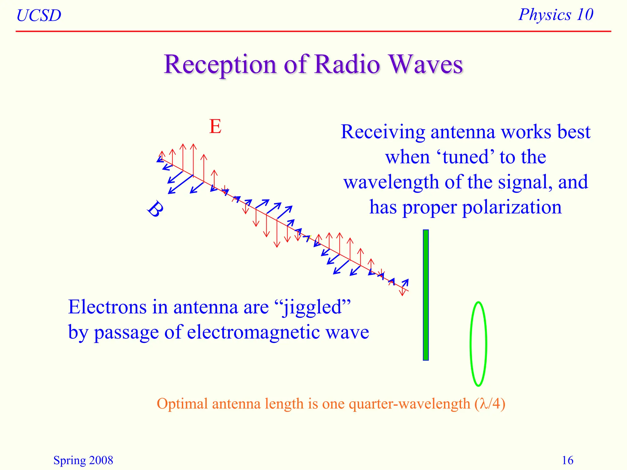 Electromagnetism 3.pdf - AN OVERVIEW ON ELECTROMAGNETISM | PDF