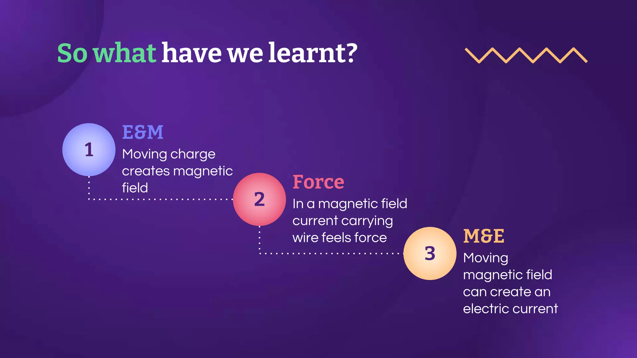 Electromagnetism Grade X/10 | PPTX