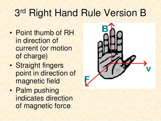 Electromagnetism material