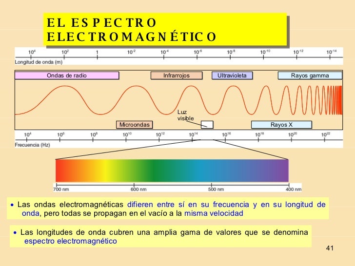 Electromagnetismo